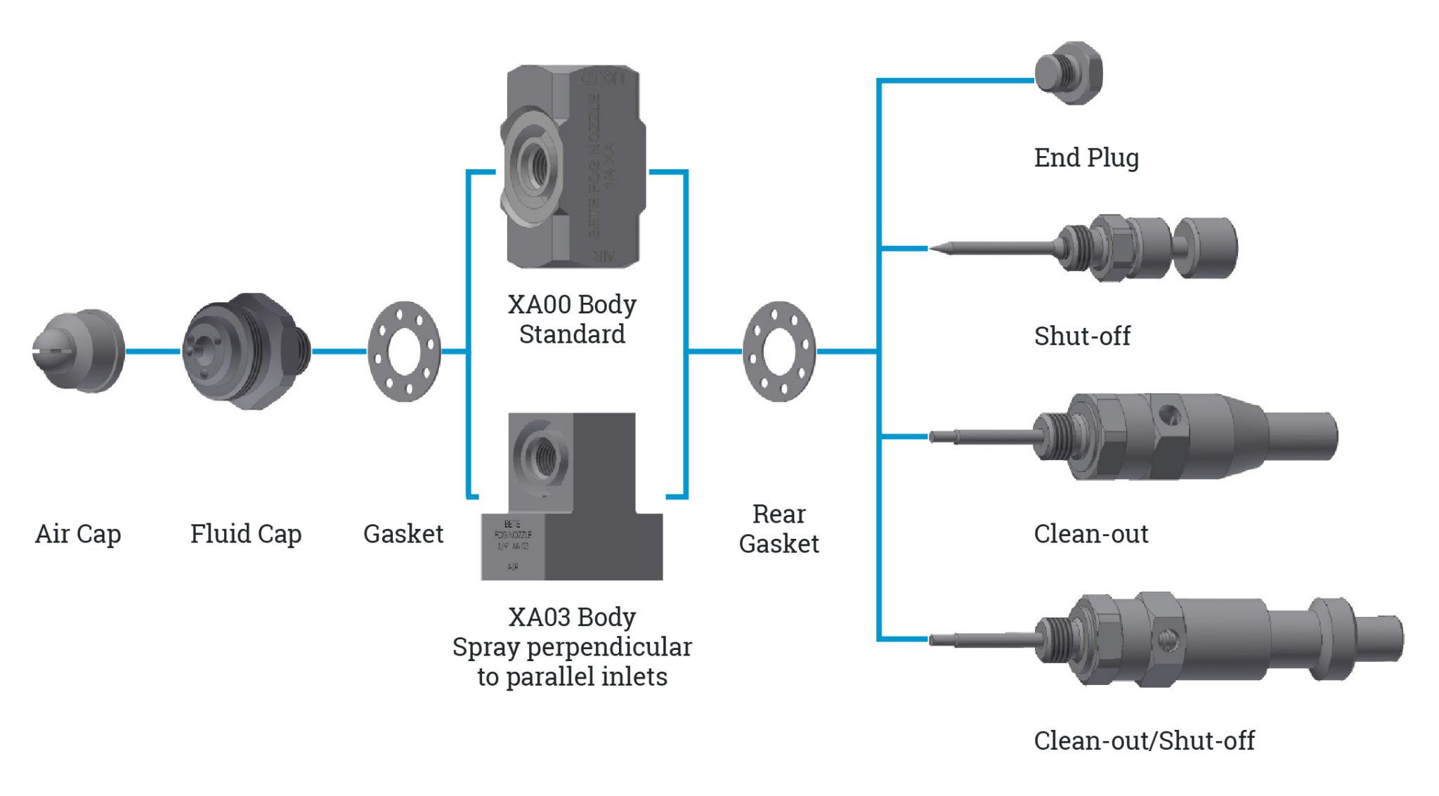 Achieve More Versatility With BETE XA Air Atomizing Nozzles ...