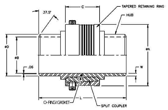 DUR O LOK Couplings | Wedge System Pipe Couplings | BETE